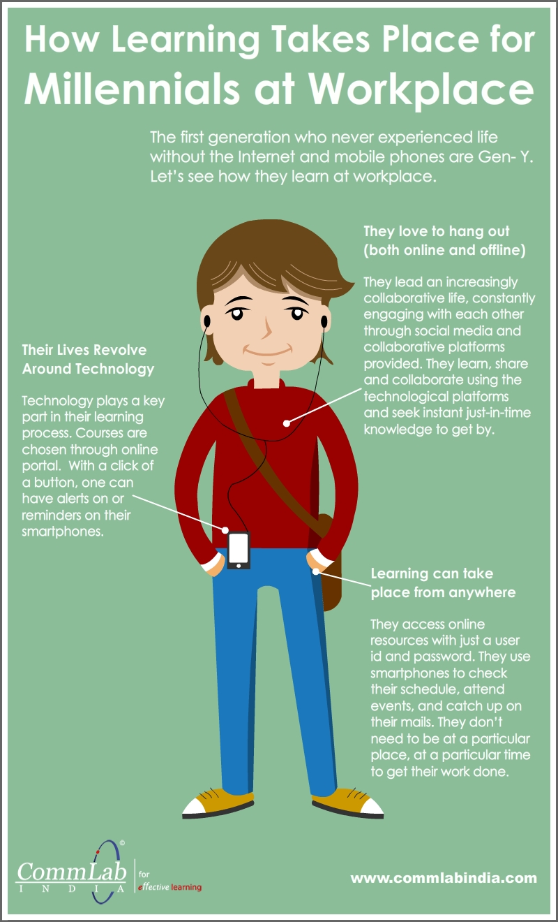 training millennials | Curious Mondo